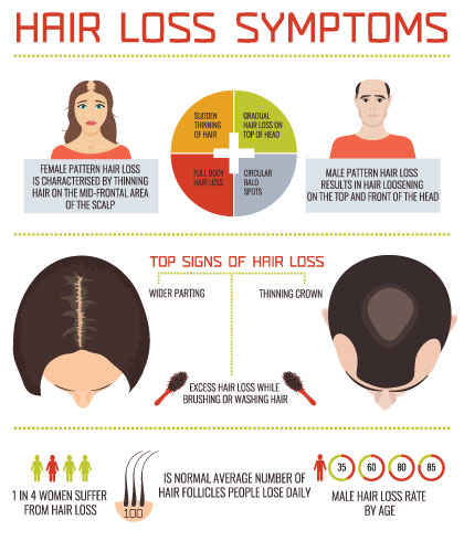 Can bioengineered hair treatment reduce hair fall Dr Batra s